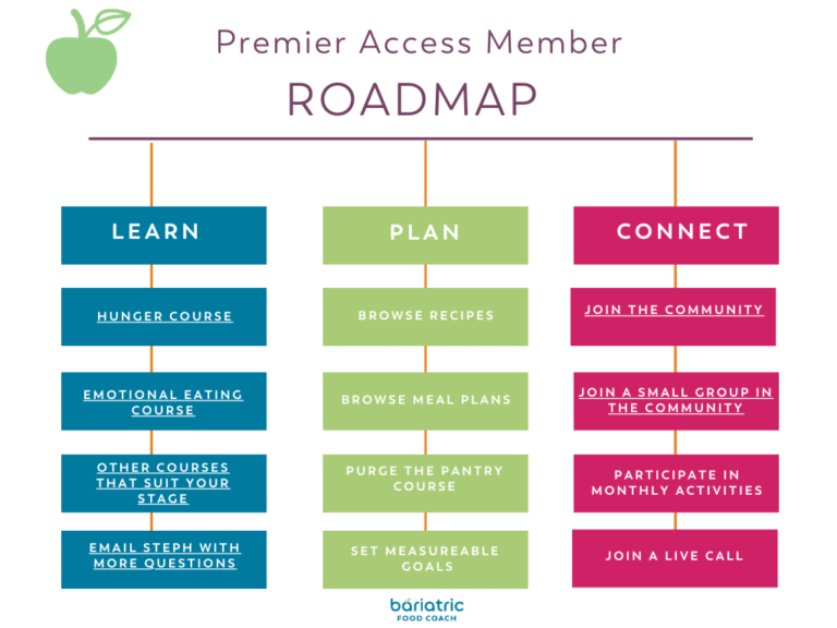 New Member Orientation